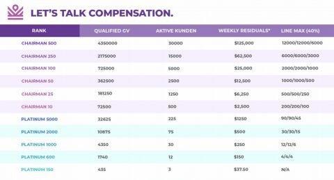 IML Compensation Plan - Traders Crunch