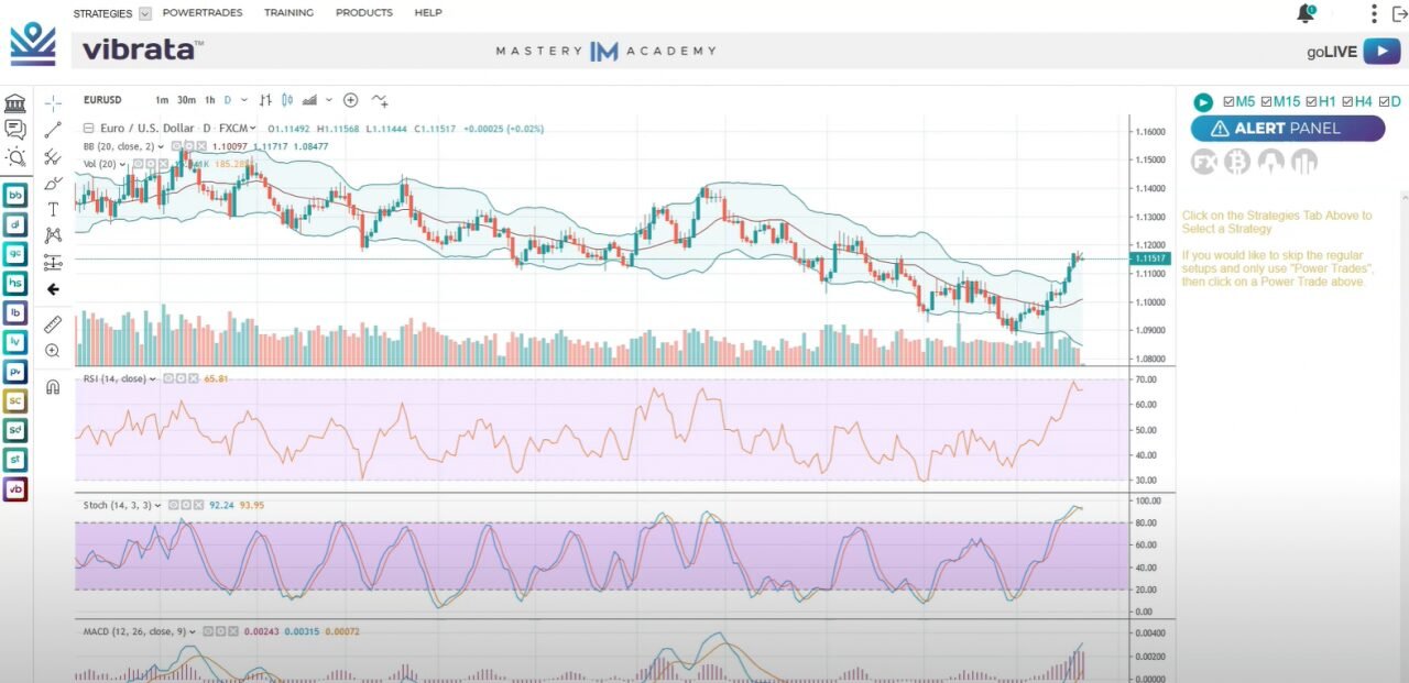Forex Vibrata IML Overview - Traders Crunch